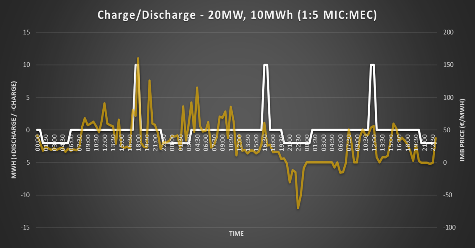 Battery Storage – Project Development in an Evolving Marketplace ...