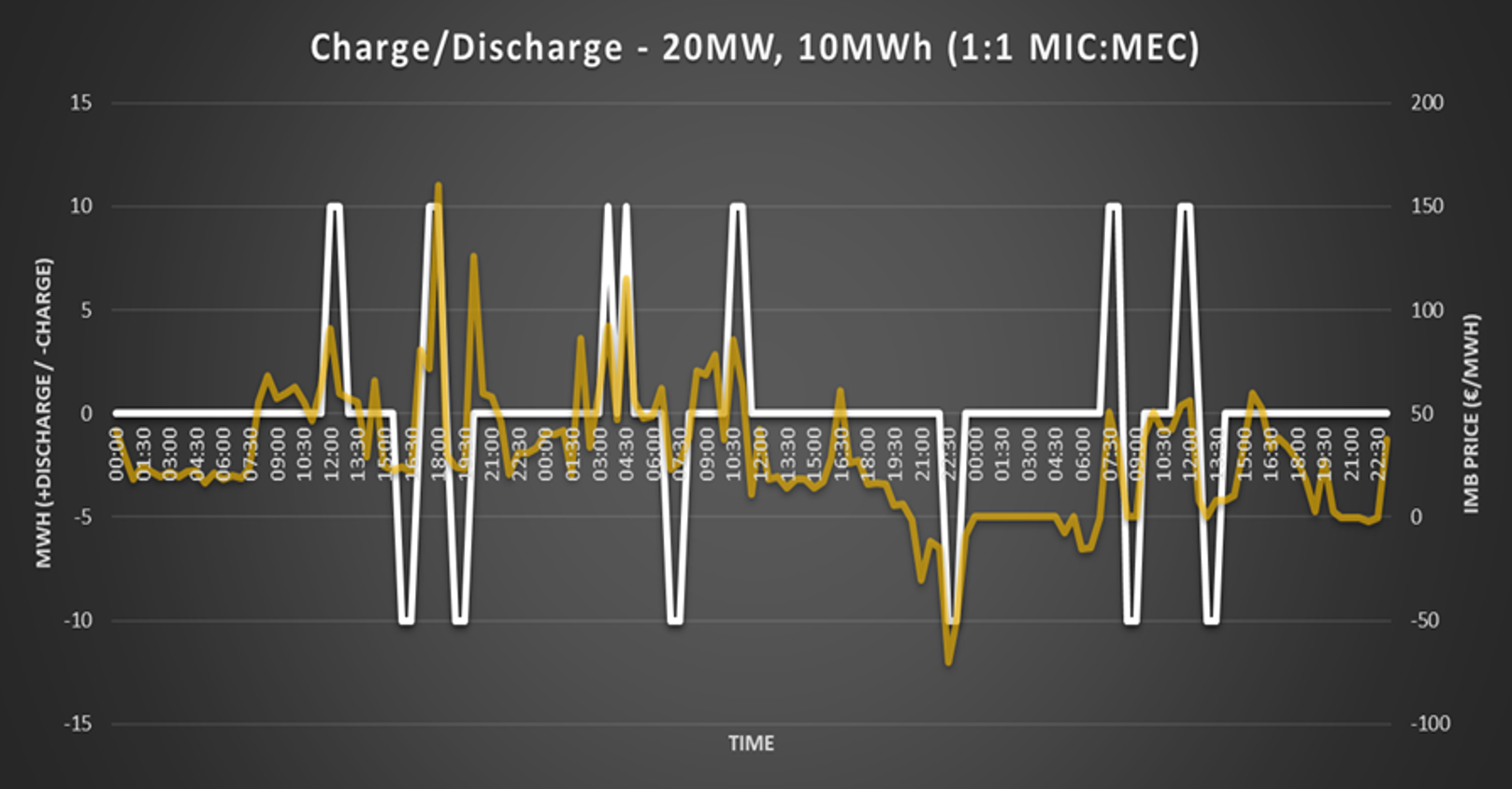 Battery Storage – Project Development in an Evolving Marketplace ...