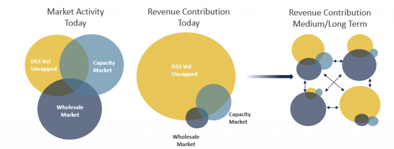 The Evolution of Energy Storage Trading Strategies - ElectroRoute