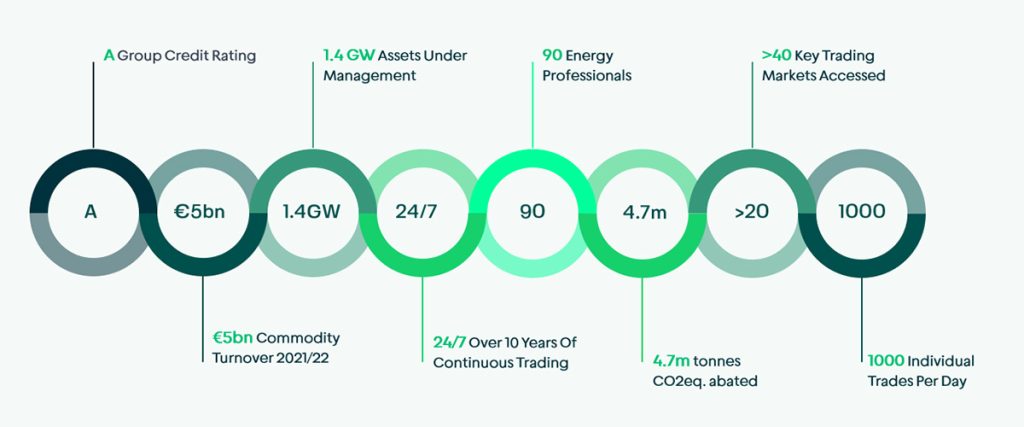 ElectroRoute - Energy Services and Trading - ElectroRoute