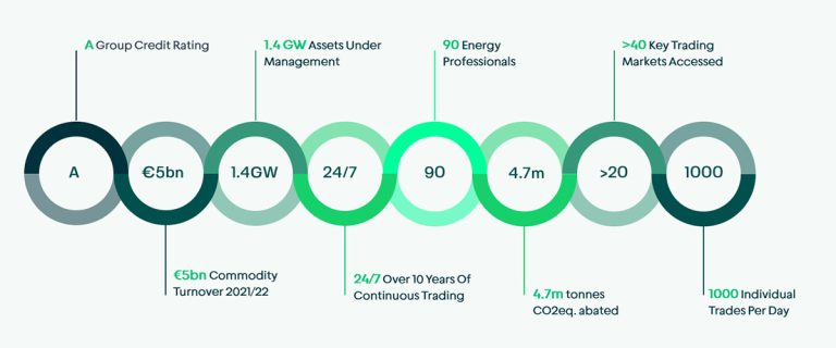 ElectroRoute - Energy Services and Trading - ElectroRoute