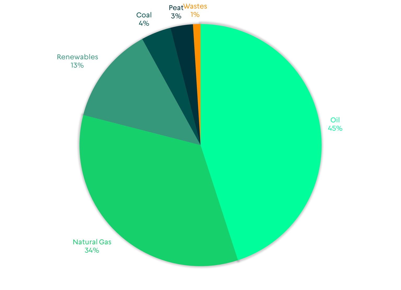 Energy Security for Ireland: This Winter and Beyond - ElectroRoute