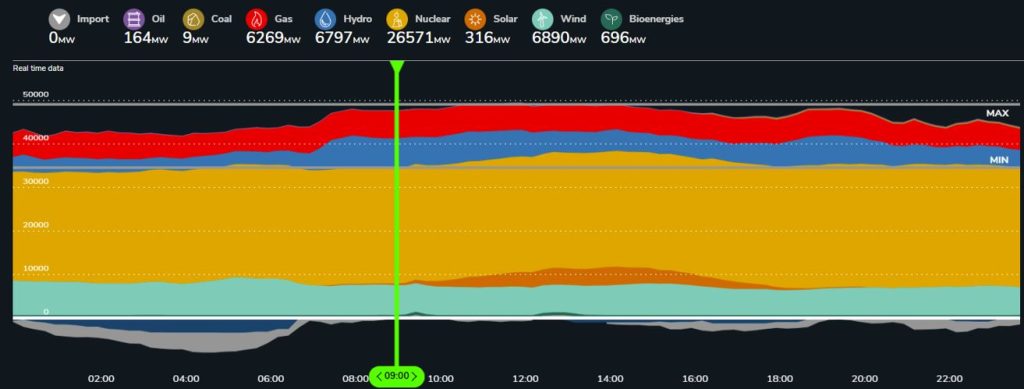 French Nuclear Power Availability and its Effect on Energy Prices ...