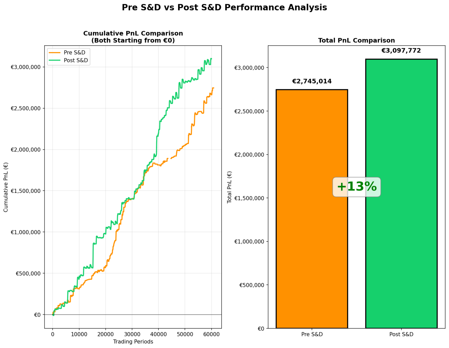 Adapting to Opportunity: A first look at the impact of Schedule ...